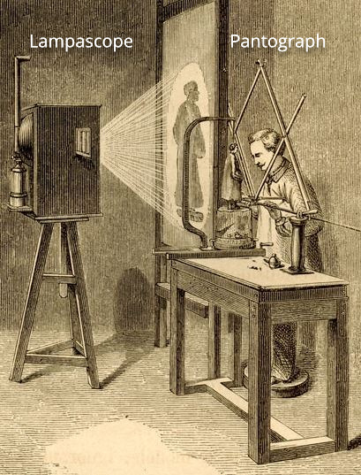 Before leaving, the model glimpsed a lampascope and a pantograph which ...
