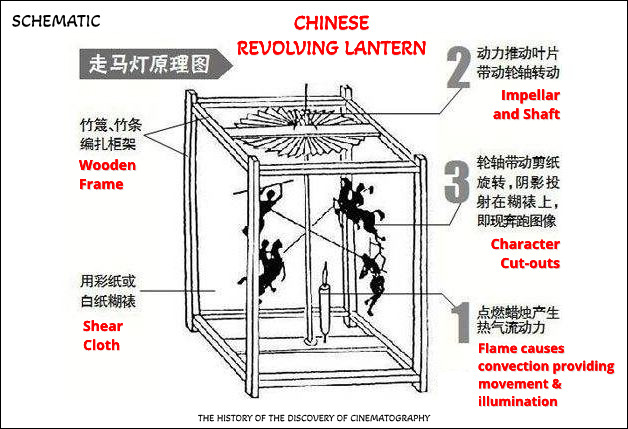 Chinese-Revolving-Lantern-Schematic